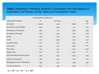 Impact of human value, consumer perceived value | PPT