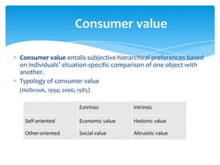 Impact of human value, consumer perceived value | PPT