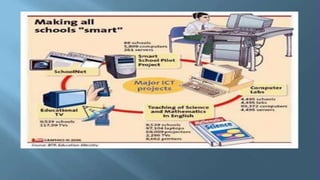 Impact of ict on education | PPT