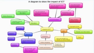 Impact of ict on education | PPT
