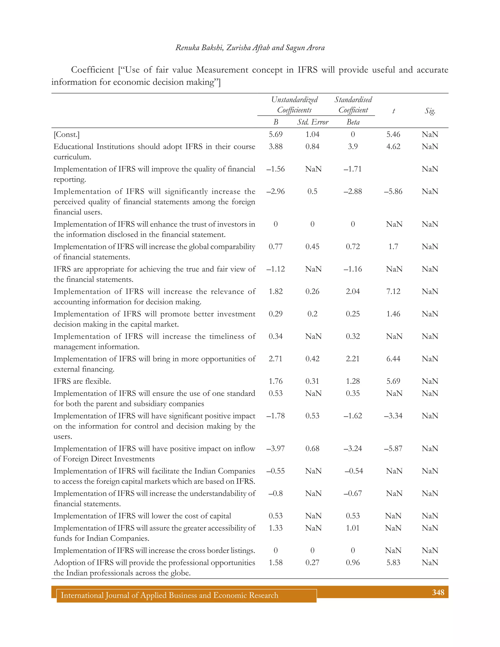 Impact of implementation of international financial reporting standard (ifrs) in india | PDF