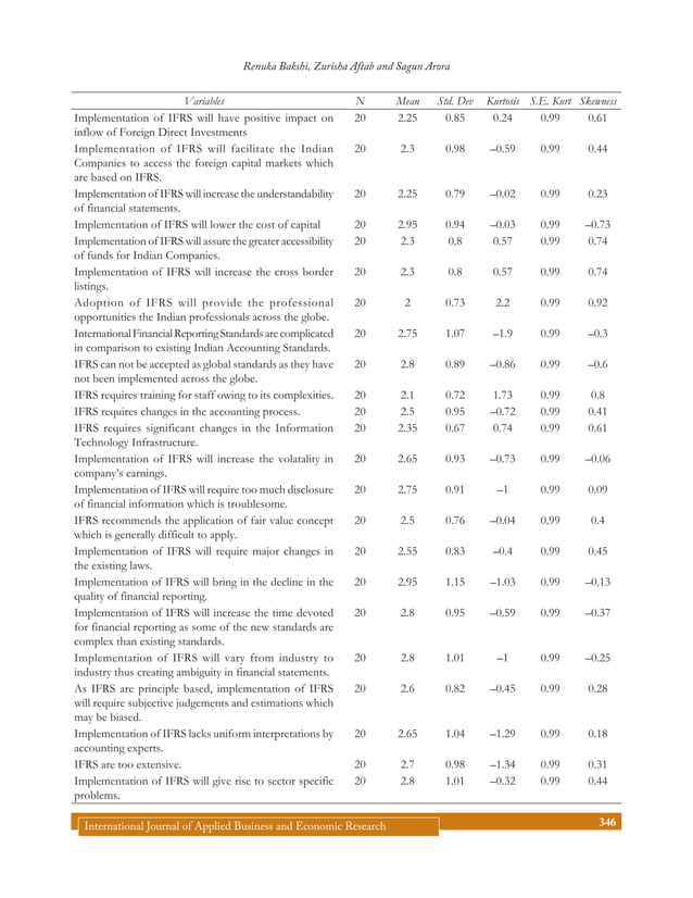 Impact of implementation of international financial reporting standard (ifrs) in india | PDF