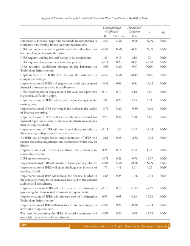 Impact of implementation of international financial reporting standard (ifrs) in india | PDF