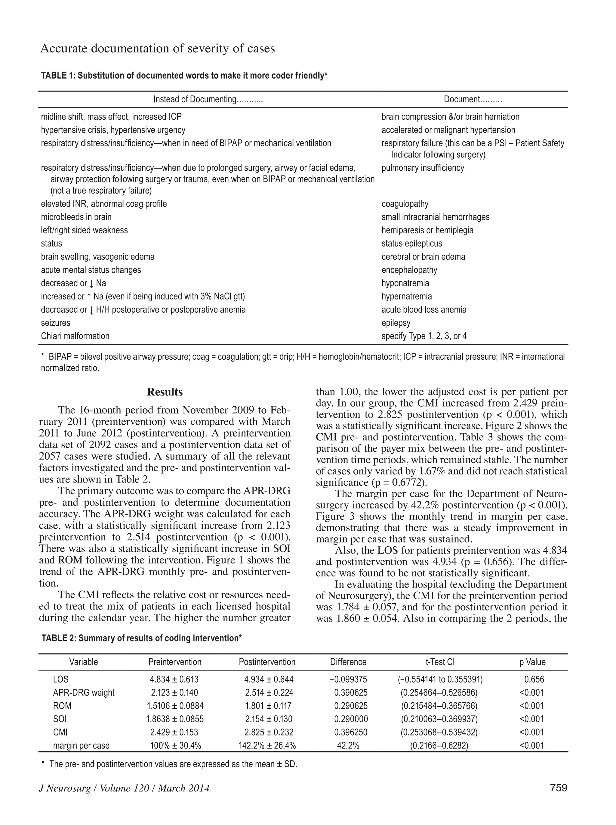 Impact Of Improved Documentation On An Academic Neurosurgical Practice ...