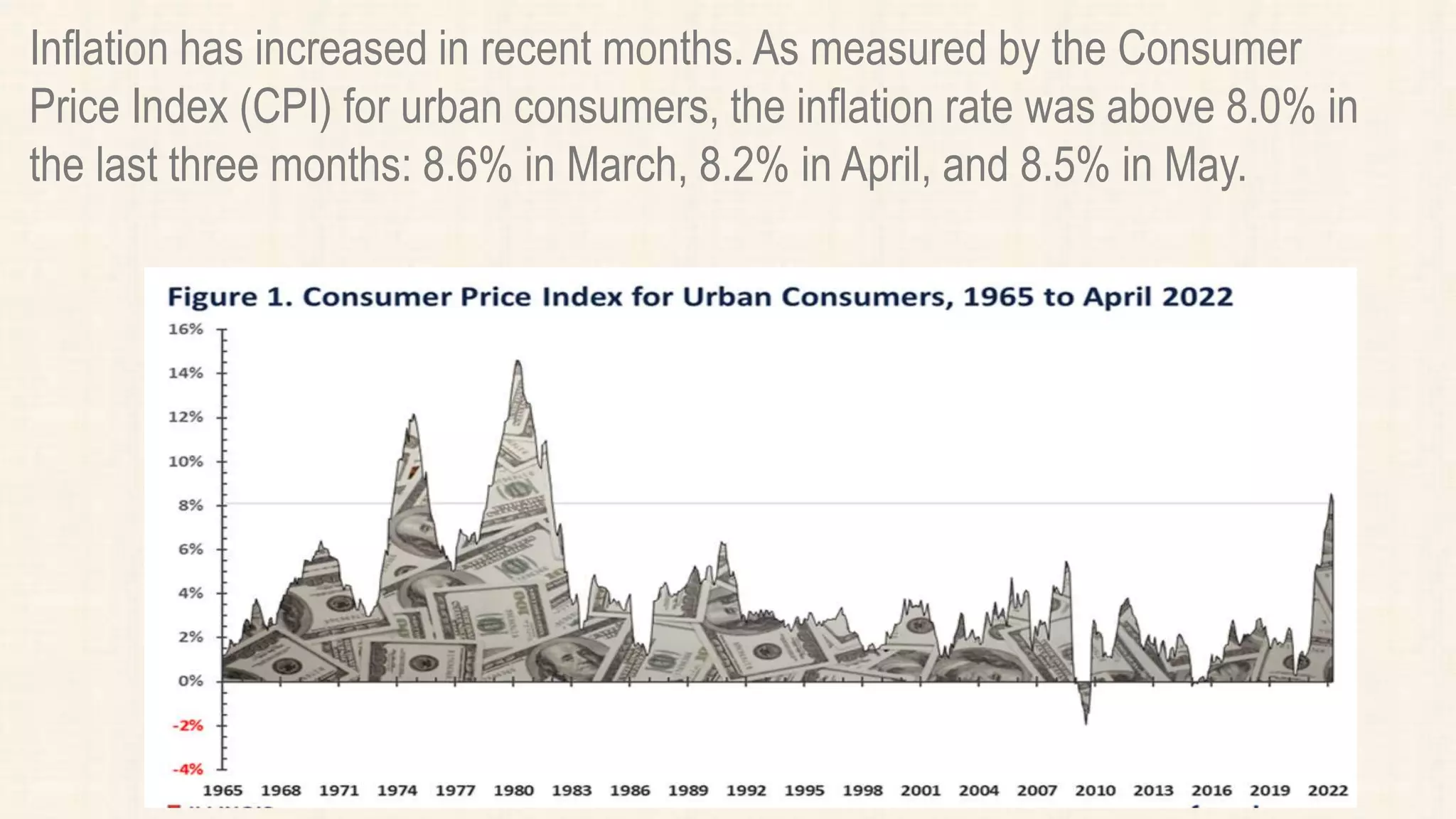 Impact of inflation on commodity.pptx