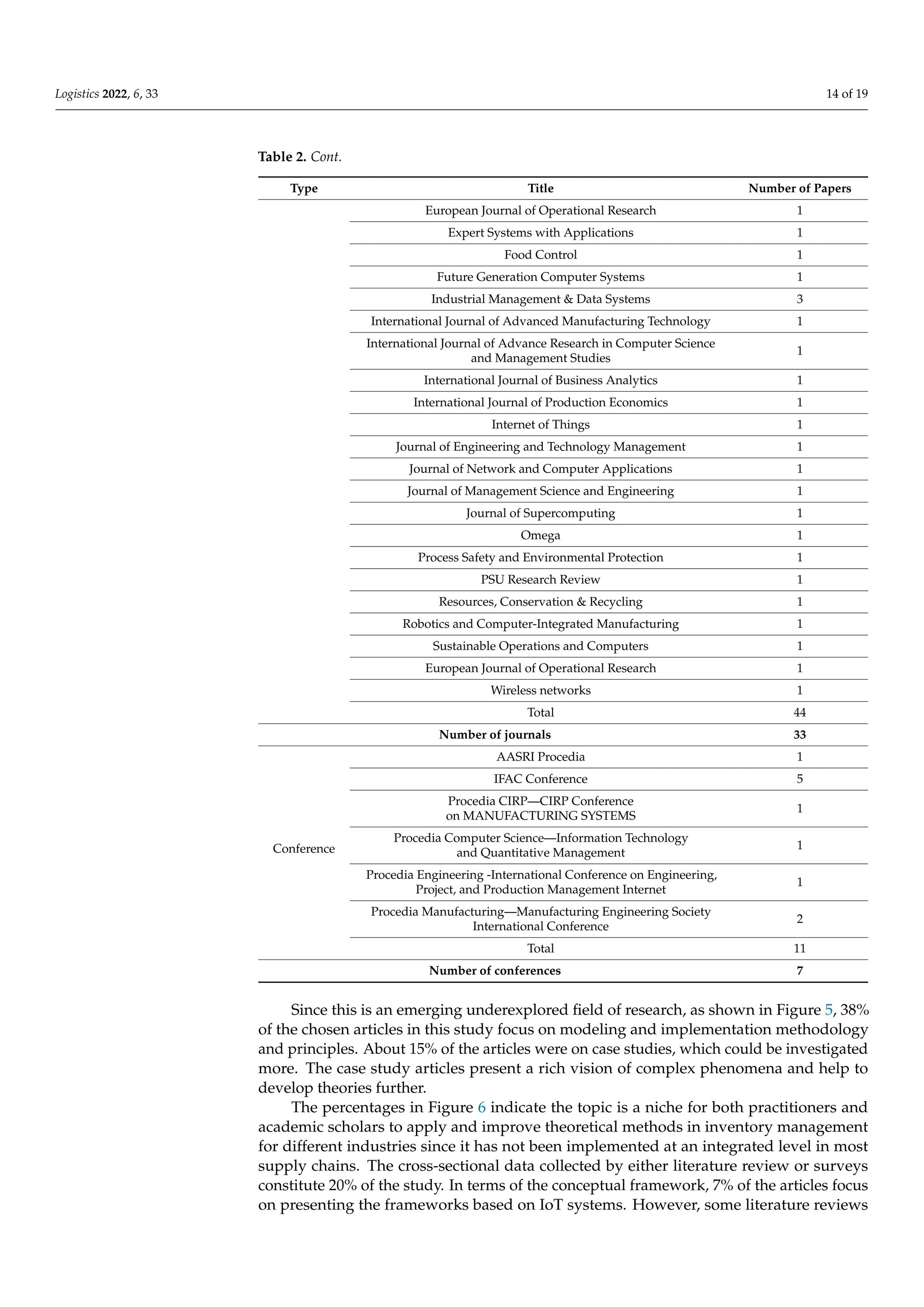 Impact Of Internet Of Things (IoT) On Inventory Management A Literature ...