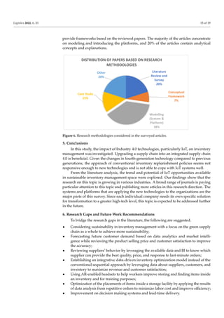 Impact Of Internet Of Things Iot On Inventory Management A Literature