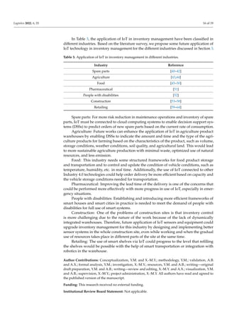 Impact Of Internet Of Things Iot On Inventory Management A Literature