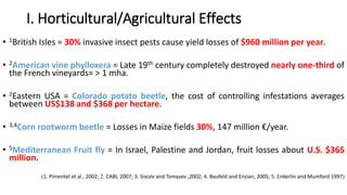 Impact of invasive insects on urban area | PPT
