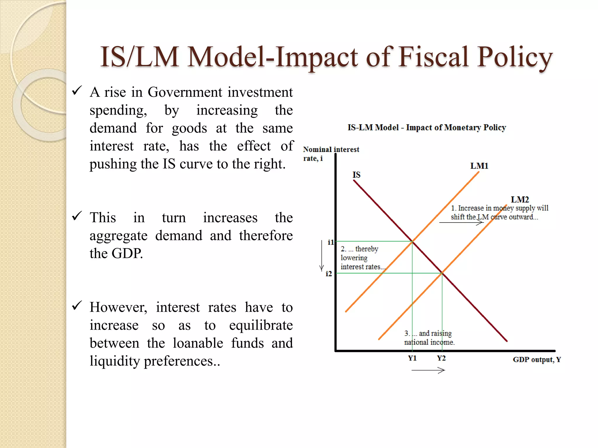 Impact of is& lm curve in indian final | PPTX