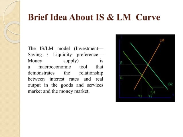 Impact of is& lm curve in indian final | PPTX