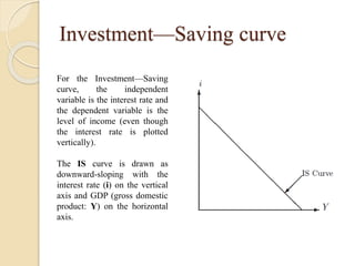 Impact of is& lm curve in indian final | PPTX