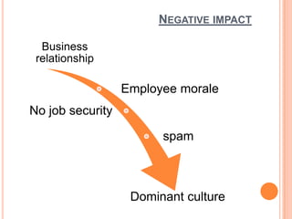 Impact of it on global trade | PPT