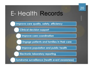 Impact of Information Technology on Productivity & Quality of Life | PPTX