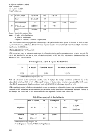Impact+of+JB+on+JS+of+crew+onboard+Coastal+Marine+Vessels+(1)+(1).pdf