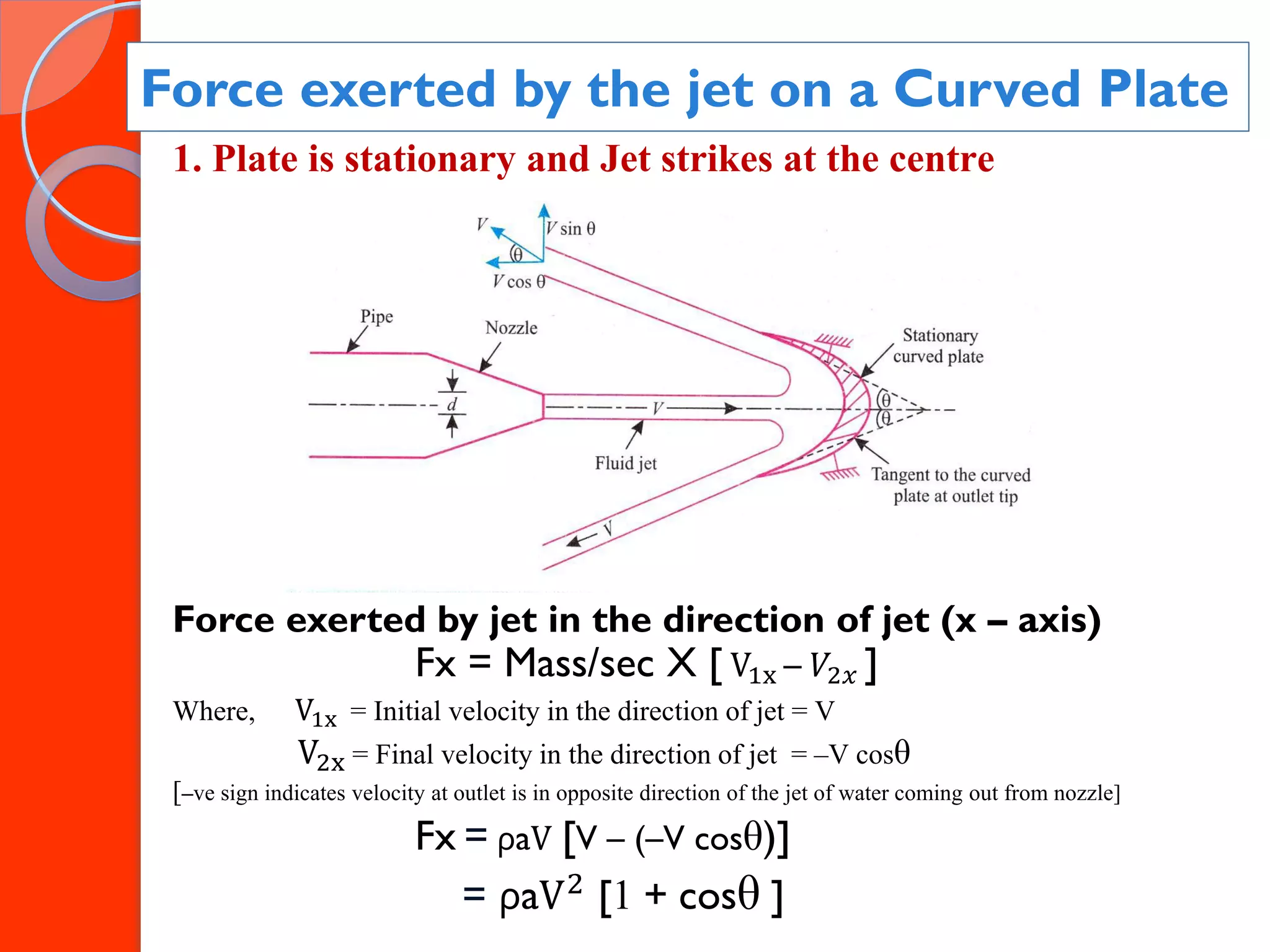 Impact of jet | PDF