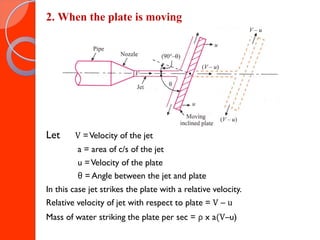 Impact of jet | PDF