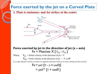 Impact of jet | PDF