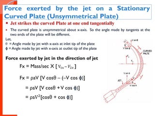 Impact of jet | PDF