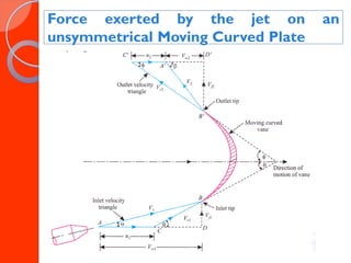Impact of jet | PDF