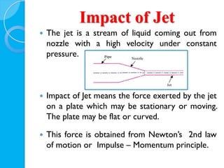 Impact of jet | PDF