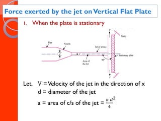 Impact of jet | PDF