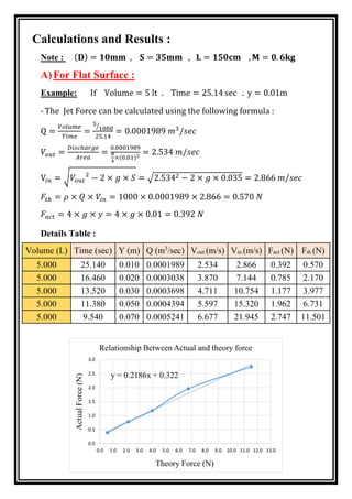 Impact Of Jet | Jameel Academy | PDF