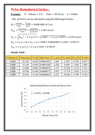 Impact Of Jet | Jameel Academy | PDF