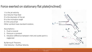 Impact of jet | PPTX