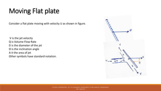 Impact of jet | PPTX