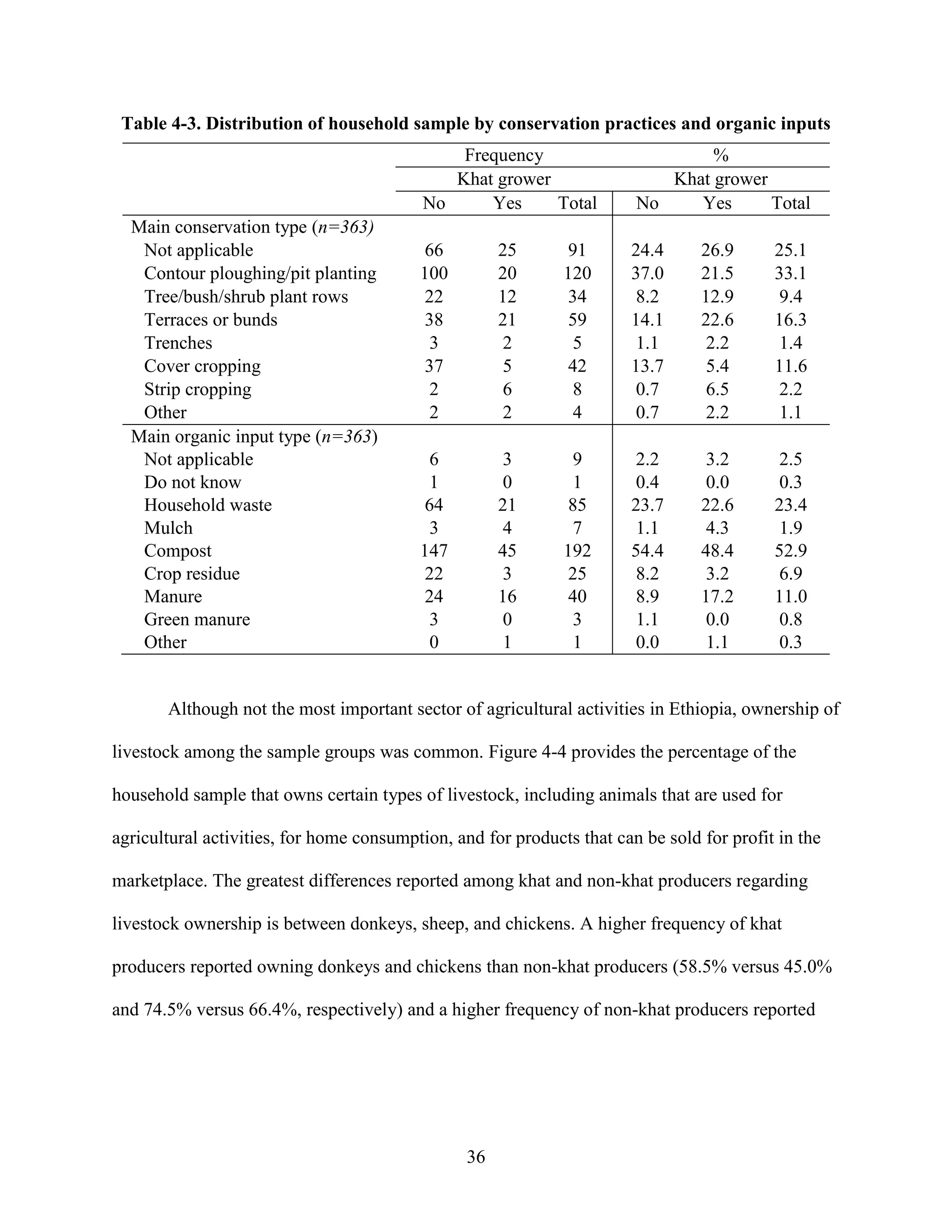 Impact of khat production on household welfare in Amhara region of ...