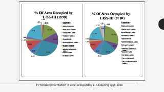 Impact of land use and land cover changes on disaster risk | PPTX