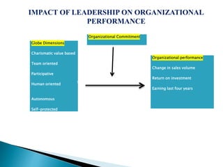 Impact of leadership on organizational performance | PPTX