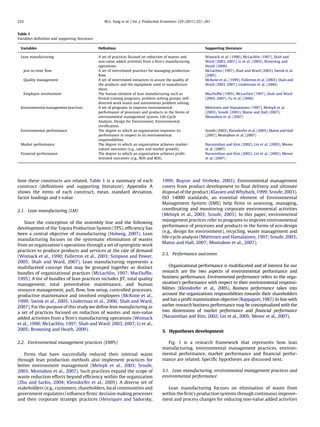 Impact of lean manufacturing and environmental management on business | PDF