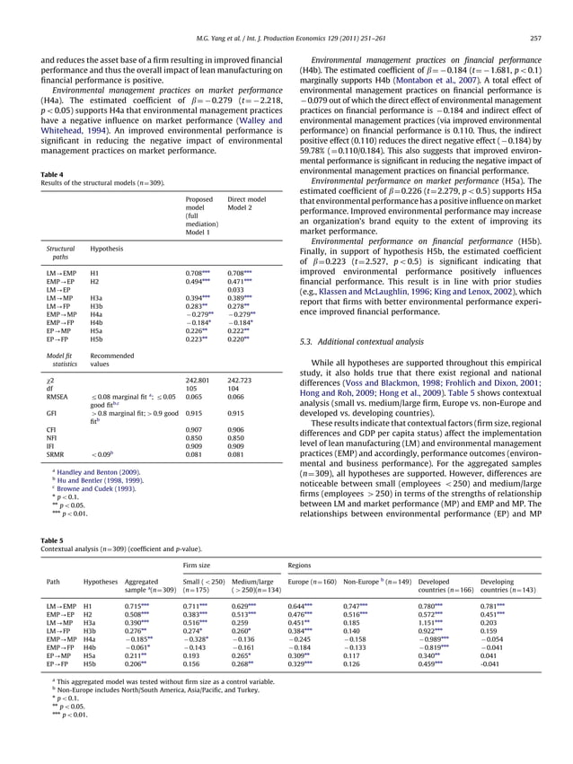 Impact of lean manufacturing and environmental management on business | PDF