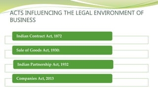 Impact of legal factors on the business environment | PPTX