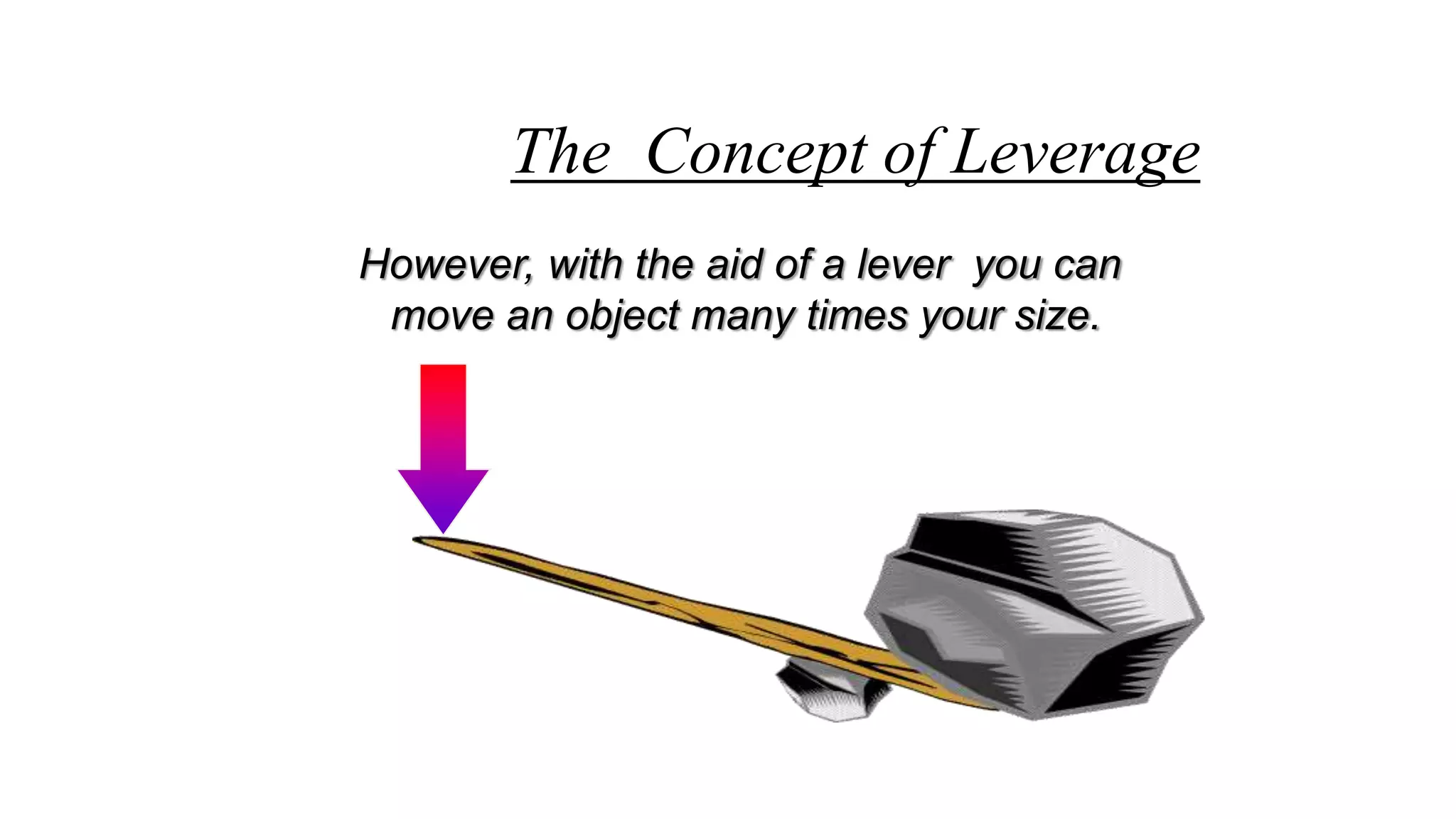 Financial leverage Operating Leverage Combined Leverage | PPT