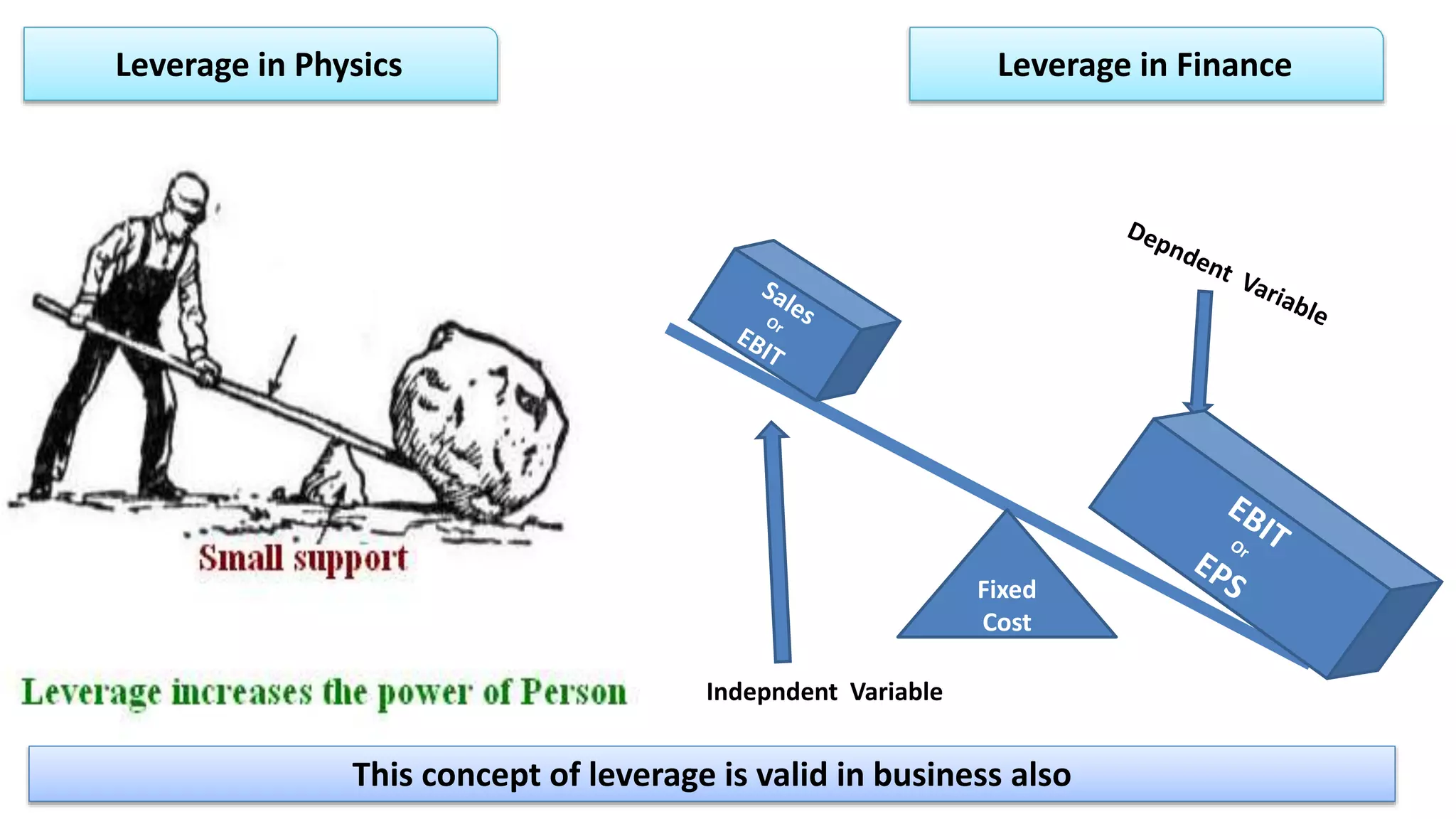 Financial leverage Operating Leverage Combined Leverage | PPT