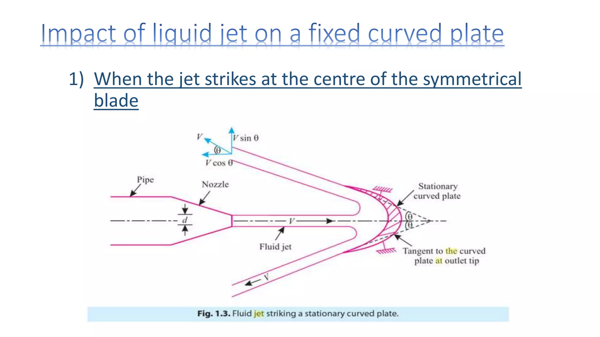 Impact of jet on a fixed curved plate | PPTX