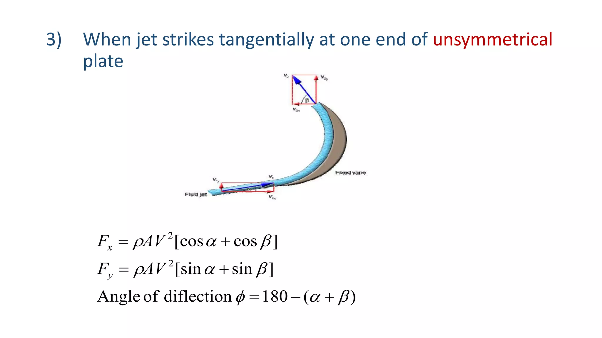 Impact of jet on a fixed curved plate | PPTX