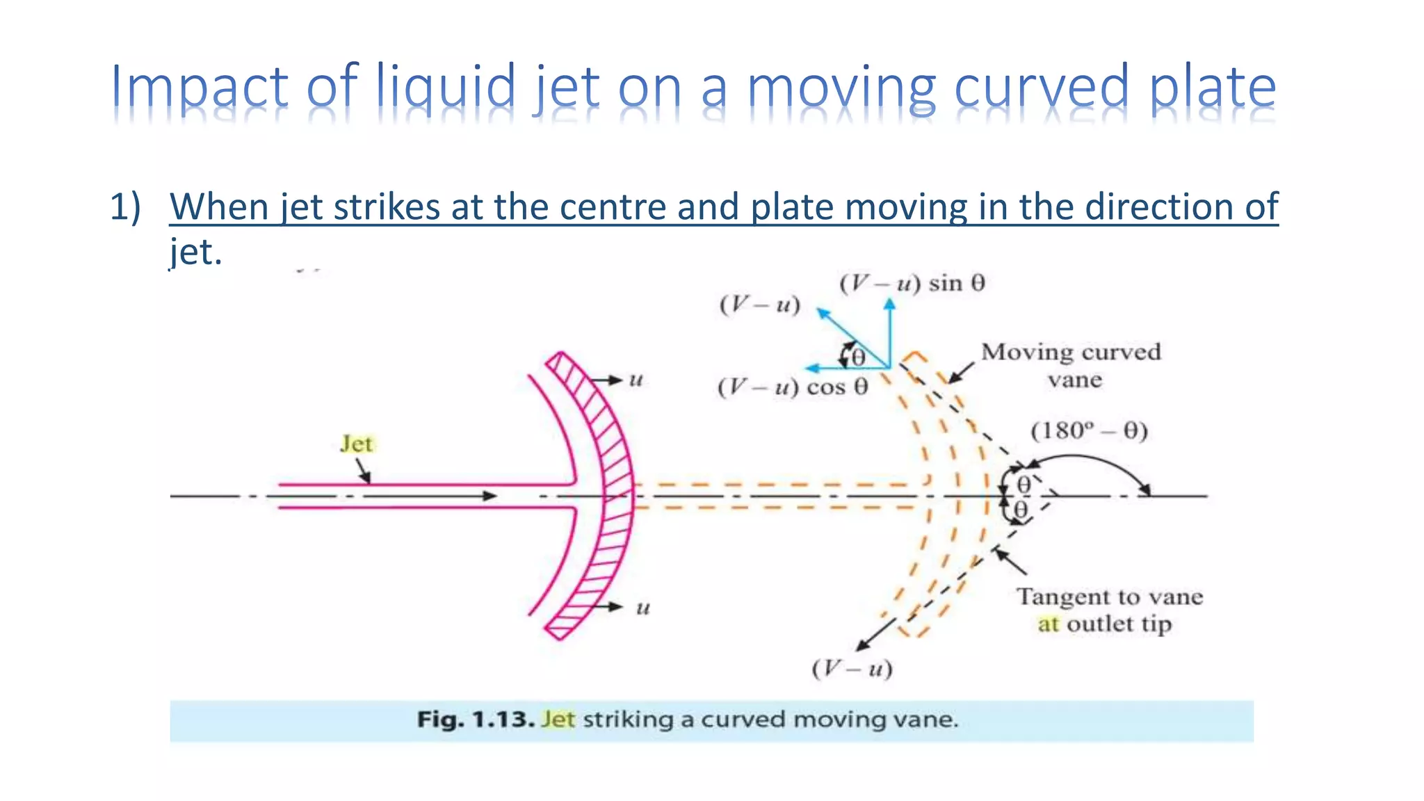 Impact of jet on a fixed curved plate | PPTX