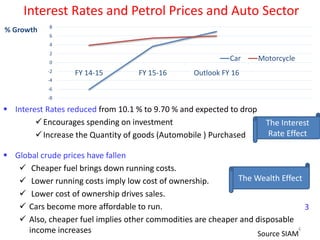 Impact of macro economic factors on auto industry | PPTX