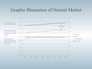 Impact of market structure on differential trading | PPT