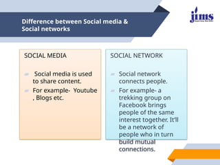 Impact of media on behavior report sample.pptx