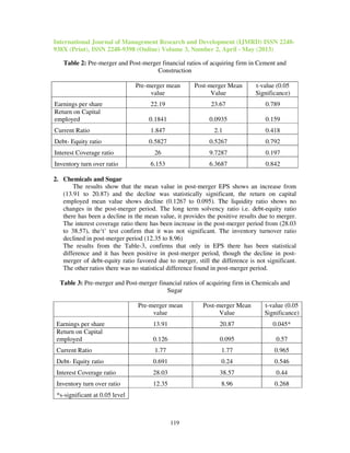 Impact of mergers and acquisitions | PDF