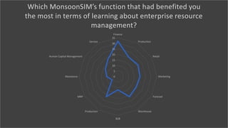 Impact of MonsoonSIM on UTM Students presentation.pdf