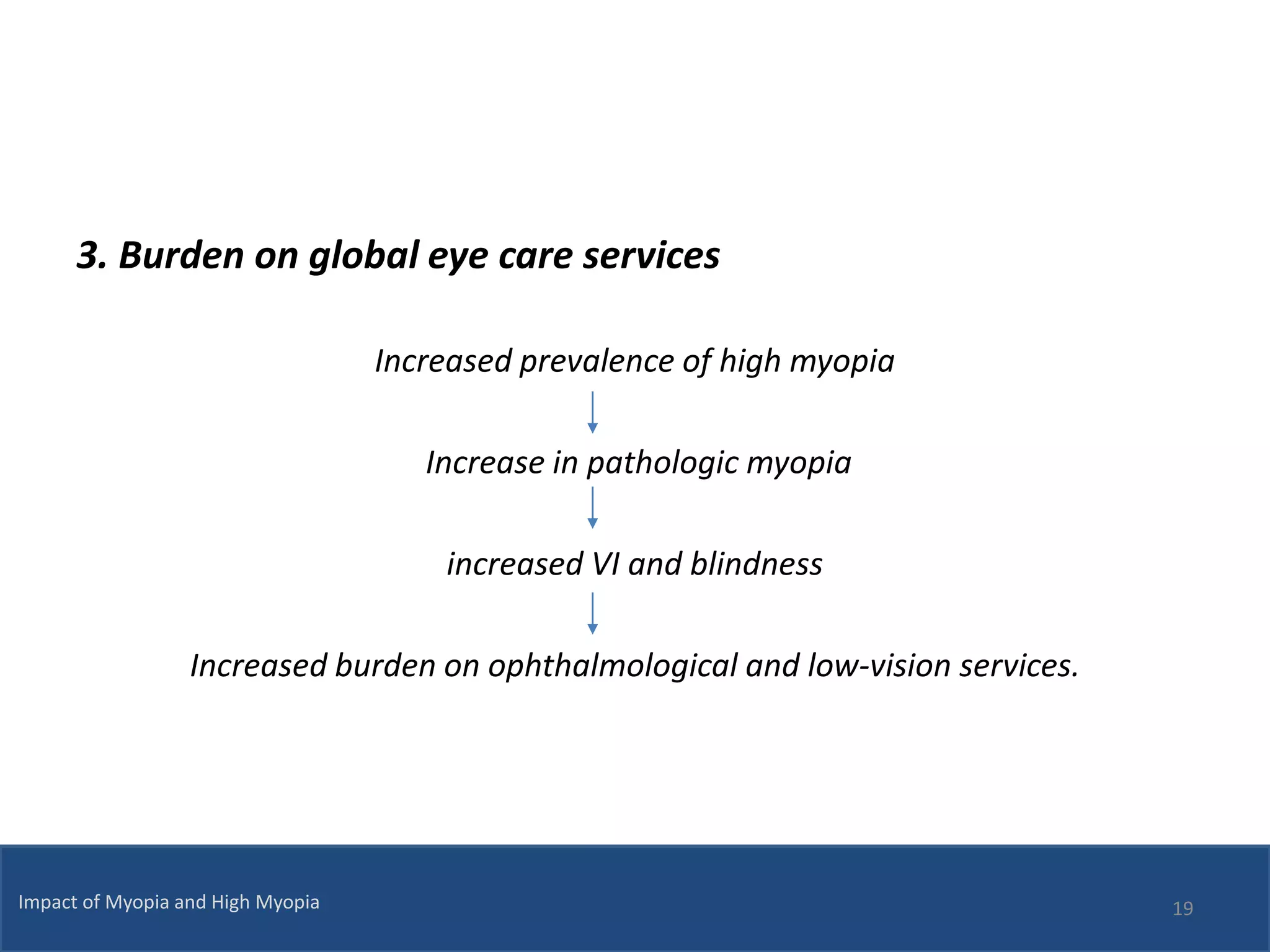 Impact of myopia and high myopia | PPTX