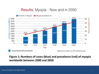 Impact of myopia and high myopia | PPTX