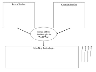 Impact Of New Technologies In Wwi | PPT