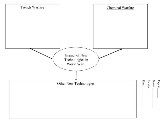 Impact Of New Technologies In Wwi | PPT